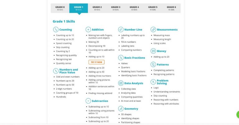 A Review of a Fun and Engaging Math Program - Ranching with Kids
