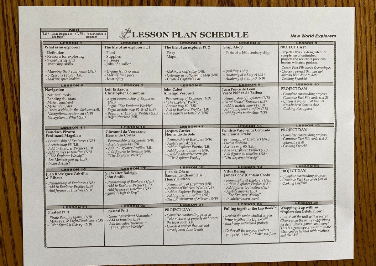 New World Explorers Curriculum - Ranching with Kids